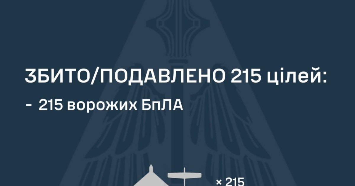 Ночью ПСУ обезвредили 215 вражеских ударных БПЛА из 236 — DSnews.ua